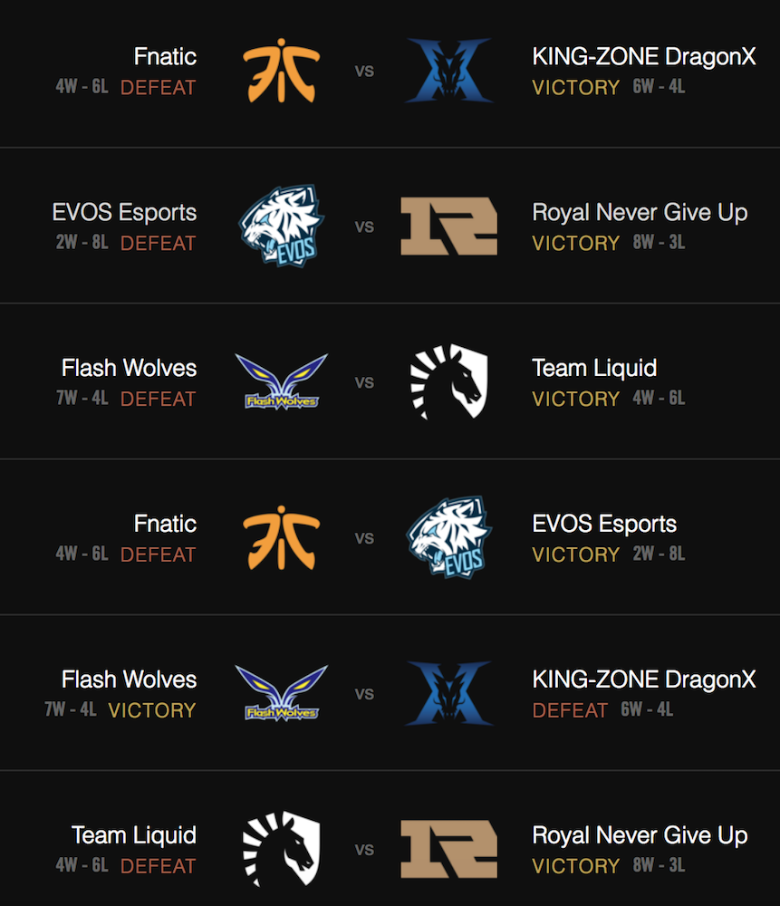 2018 MSI｜RNG小組第一逆轉出線，閃電狼四強將遇上KZ | 4Gamers